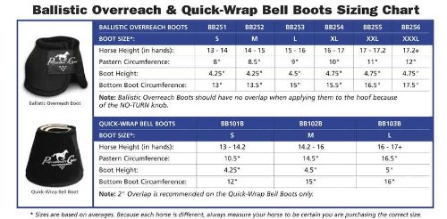 Professional's Choice ★ Ballistic NO Turn Overreach Bell Boots (Pacific Blue, Large)