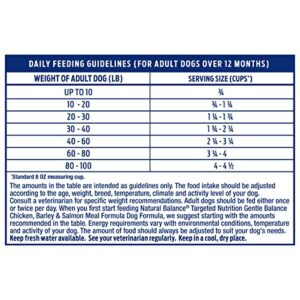 Natural Balance Gentle Balance Chicken Barley & Salmon Meal Adult Dry Dog Food 26 Pound (Pack of 1)