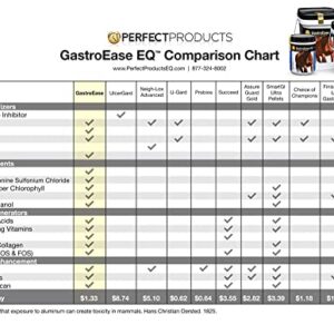 Perfect Products GastroEase EQ 2lb