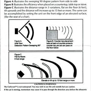 Catscram Electronic Cat Repellent With AC Adapter