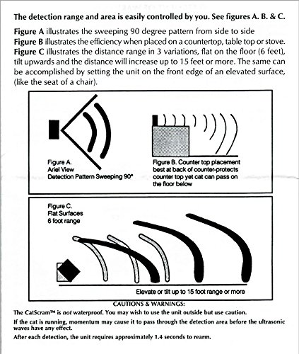 Catscram Electronic Cat Repellent With AC Adapter