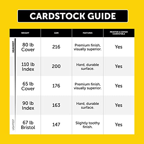 Neenah Exact Index Cardstock, 8.5" x 11", 110 lb/199 gsm, White, 94 Brightness, 2000 Sheets (40411)