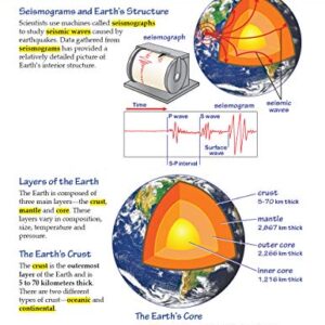 NewPath Learning 14-6823 Plate Tectonics Learning Guide