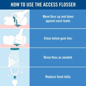 Listerine Ultraclean Access Flosser Refill Heads | Proper & Durable Oral Care & Hygiene | Effective Plaque Removal, Teeth & Gum Protection , PFAS FREE | Mint Flavor, 28 ct, 1 Pack