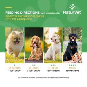 NaturVet – Digestive Enzymes - Plus Probiotics & Prebiotics – Helps Support Diet Change & A Healthy Digestive Tract – for Dogs & Cats (Soft Chews, 120 Count)