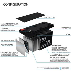 12V 7.2AH SLA Battery for Verizon FiOS PX12072-HG