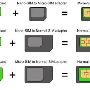 iSYFIX Sim Card Adapter Nano Micro - Standard 4 in 1 Converter Kit with Steel Tray Eject Pin