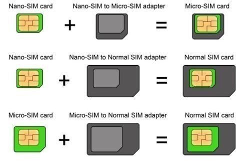 iSYFIX Sim Card Adapter Nano Micro - Standard 4 in 1 Converter Kit with Steel Tray Eject Pin