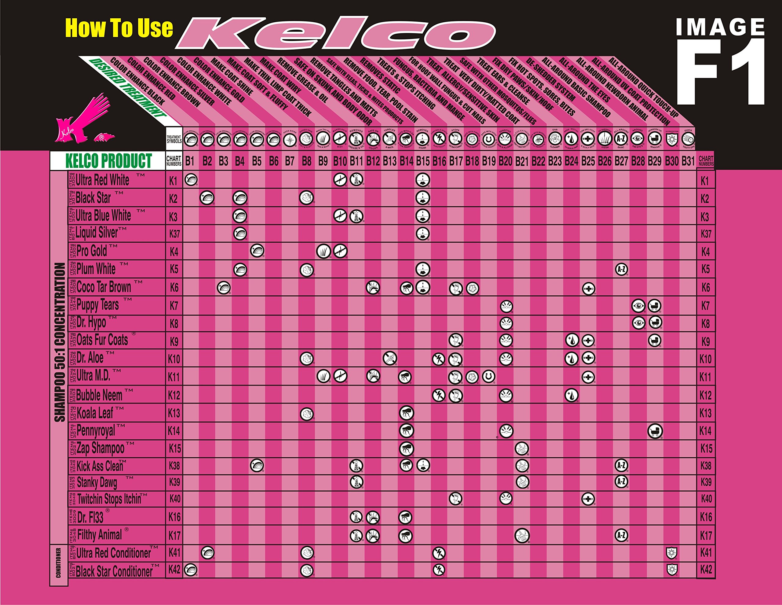 Kelco DP:99 Dip, 11.7 fl. oz. 64:1