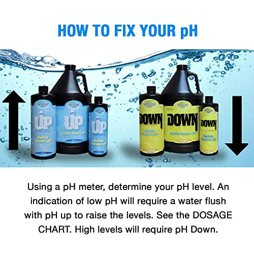 MICROBE Life HYDROPONICS PH21402 pH Control Liquid Premium Buffering for pH Stability, Decreases pH Levels When Nutrient pH is Too High, 16 Ounces