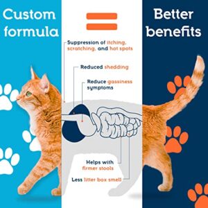 Pet Ultimates Probiotics for Cats – 20-Species Cat Probiotic Powder to Treat Diarrhea, Vomiting, Digestive Support & Cat Antibiotics Recovery – Skin and Coat Supplement for Cats Enhances Vitality– Cat Health Supplies (44 gr)