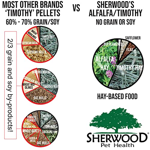 Sherwood Pet Health Adult Rabbit Food Alfalfa Timothy Hay-Based Blend 10 lbs, Grain and Soy-Free for Better Digestion