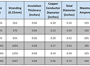 2 AWG Gauge Red + Black Pure Copper Battery Inverter Cables Solar, RV, Car, Boat 12 in 5/16 in Lugs