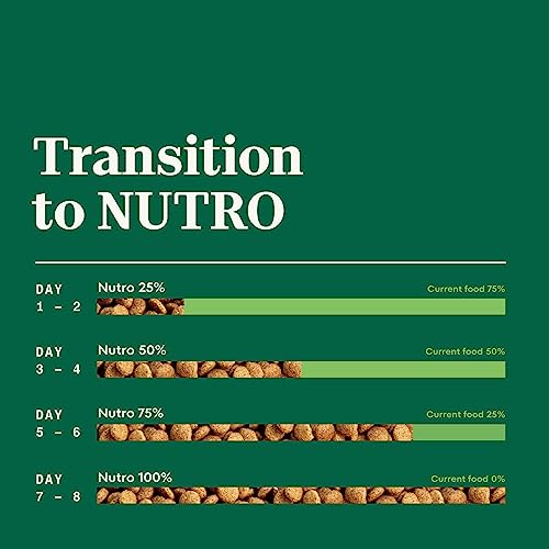 NUTRO NATURAL CHOICE Adult Dry Dog Food, Chicken & Brown Rice Recipe Dog Kibble, 30 lb. Bag