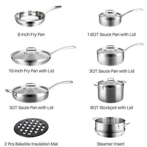 Duxtop Whole-Clad Tri-Ply Stainless Steel Induction Cookware Set, 14PC Kitchen Pots and Pans Set