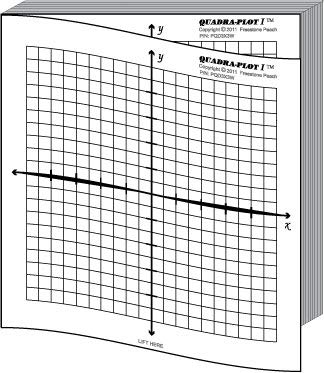 MiniPLOTs adhesive backed Graph Paper for Algebra: Five count - 3" x 3" pads - X Y axis coordinate grid templates printed on Post-It pads. 50 graphs per pad. Grid = 20x20 units. Use for homework!