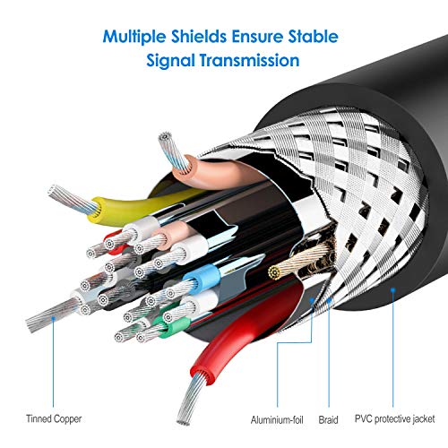 Rankie HDMI to DVI Cable, CL3 Rated High Speed Bi-Directional, 6 Feet, Black