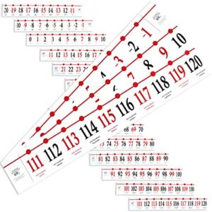 learning advantage classroom number line -20 to 120 - large size for school walls - 37ft long - easy to read from the back of the classroom