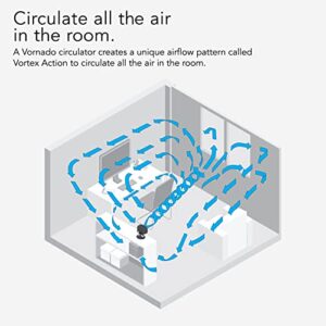 Vornado 160 Personal Air Circulator Fan Black