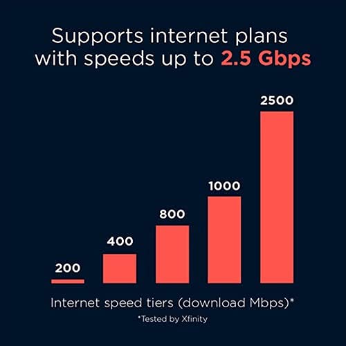 Motorola MB8611 DOCSIS 3.1 Multi-Gig Cable Modem | Pairs with Any WiFi Router | Approved for Comcast Xfinity, Cox Gigablast, Spectrum | 2.5 Gbps Port | 2500 Mbps Max Internet Speeds