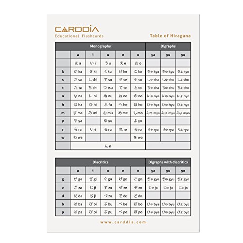 CARDDIA Japanese Syllabary - Hiragana Flash Cards (with Stroke-Order Diagrams and Example Words), Standard Playing Card Size, Sturdy, Water Resistant