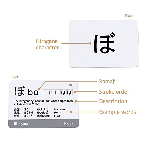 CARDDIA Japanese Syllabary - Hiragana Flash Cards (with Stroke-Order Diagrams and Example Words), Standard Playing Card Size, Sturdy, Water Resistant