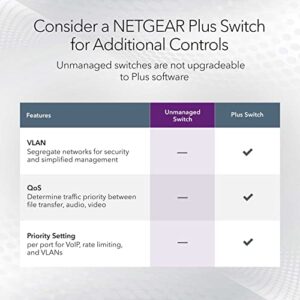 NETGEAR 5-Port Gigabit Ethernet Unmanaged Switch (GS105NA) - Desktop or Wall Mount, and Limited Lifetime Protection,Gray