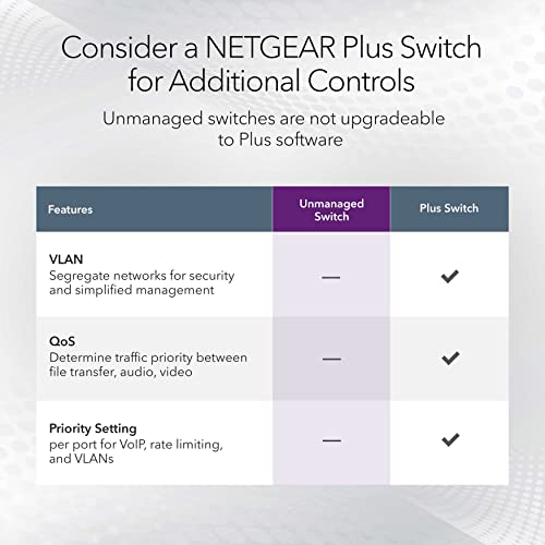 NETGEAR 5-Port Gigabit Ethernet Unmanaged Switch (GS105NA) - Desktop or Wall Mount, and Limited Lifetime Protection,Gray