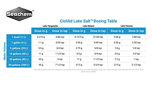 Cichlid Lake Salt, 250 g / 8.8 oz