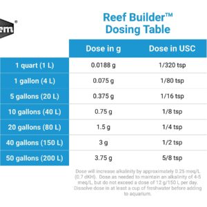 Reef Builder, 1.2 kg / 2.6 lbs