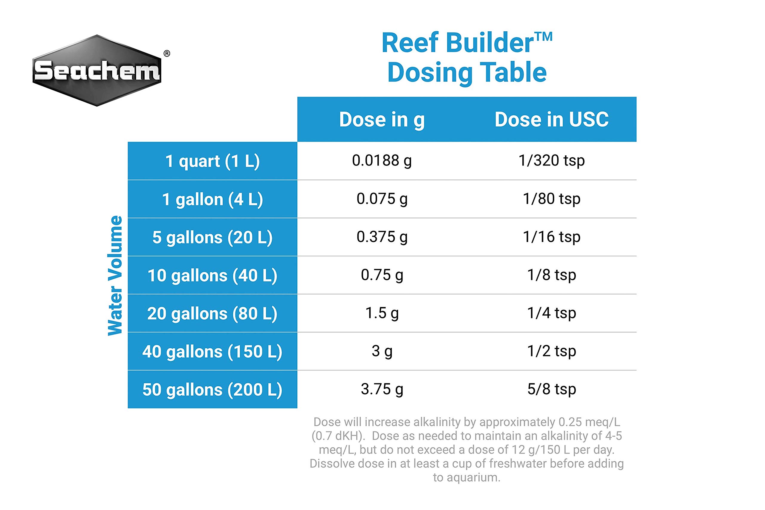 Reef Builder, 1.2 kg / 2.6 lbs