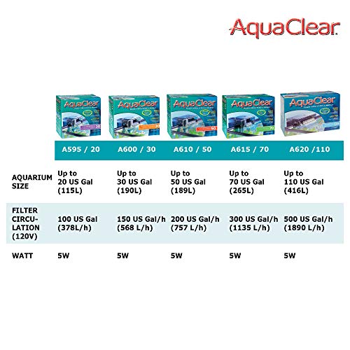 AquaClear 50 Power Filter, Fish Tank Filter for 20- to 50-Gallon Aquariums (Packaging may vary)