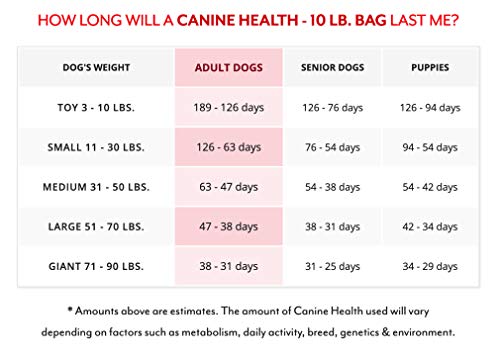 Dr. Harvey's Canine Health Miracle Dog Food, Human Grade Dehydrated Base Mix for Dogs with Organic Whole Grains and Vegetables (10 Pounds)