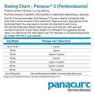 Panacur C Canine Dewormer (fenbendazole), 2 gram,White