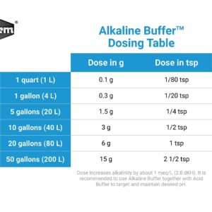 Alkaline Buffer, 70 g / 2.5 oz