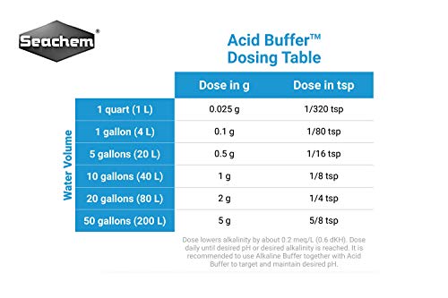 Acid Buffer, 70 g / 2.5 oz