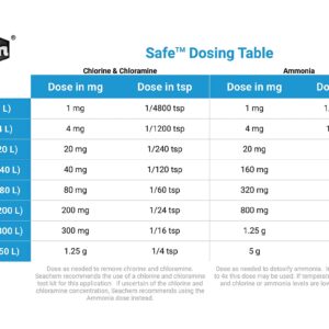 Safe, 250 g / 8.8 oz