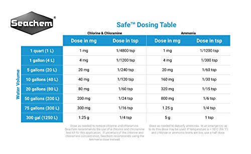 Safe, 50 g / 1.7 oz