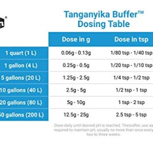 Tanganyika Buffer, 4 kg / 8.8 lbs