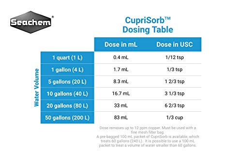 Seachem Cuprisorb 500ml