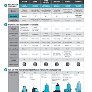 Little Giant 5-MSP 115-Volt, 1/6 HP, 1200 GPH Aluminum Manual Utility Pump, 10-Ft. Cord, Blue, 505000