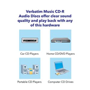 Verbatim Music CD-R 80 Minute 700 MB Blank Recordable Audio Discs 25pk Spindle