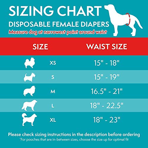 Simple Solution Disposable Dog Diapers for Female Dogs | Super Absorbent Leak-Proof Fit | Small | 30 Count