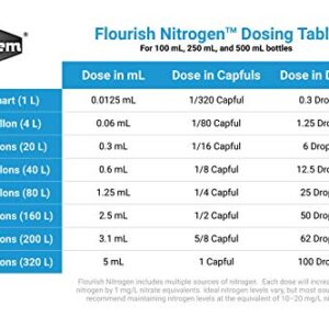 Seachem Flourish Nitrogen 500ml