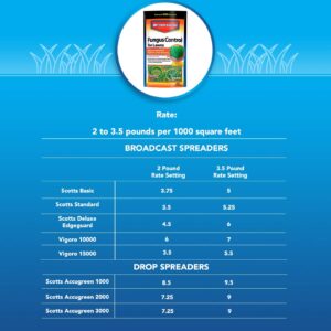 BioAdvanced Fungus Control for Lawns, Granules, 10 lb