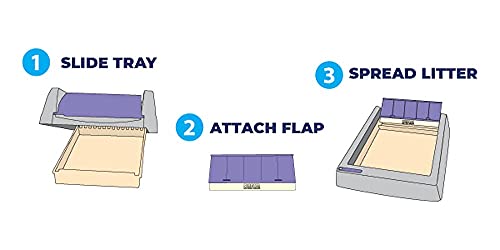 Forever Litter Tray, The Original Premium Version Reusable Replacement Tray for ScoopFree Disposables Since 2006. Fits All PetSafe ScoopFree Machines