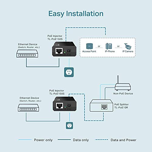 TP-LINK 802.3af Gigabit PoE Injector | Convert Non-PoE to PoE Adapter | Auto Detects the Required Power, up to 15.4W | Plug & Play | Distance Up to 100 meters (328 ft.) | Black (TL-PoE150S)