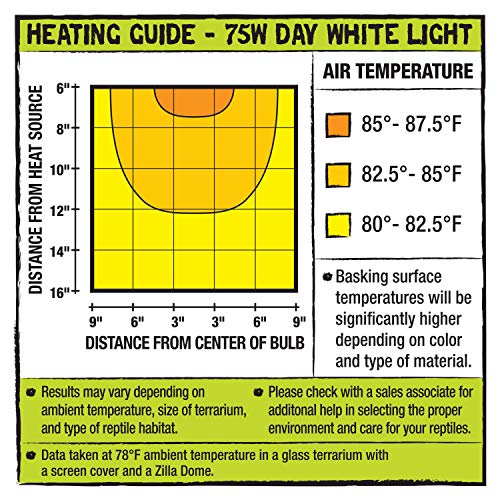 Zilla Reptile Terrarium Incandescent Heat Bulb, Day White, 75 Watts