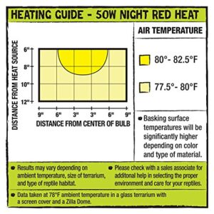 Zilla Reptile Terrarium Incandescent Heat Bulb, Night Red, 50 Watts