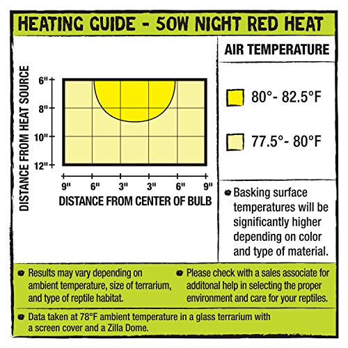 Zilla Reptile Terrarium Incandescent Heat Bulb, Night Red, 50 Watts